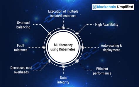 Implementing Multitenancy On Hyperledger Fabric Using Kubernetes