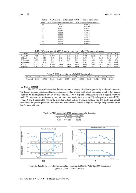 Anomaly Detection Using Deep Learning Based Model With Feature