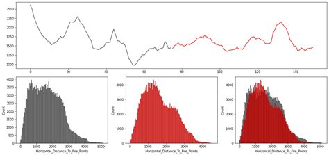 Which Test Is The Best We Compared Methods To Detect Data Drift On Large Datasets