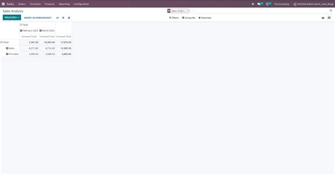 how can we inherit existing pivot view report in odoo 16