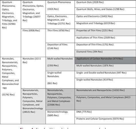 Figure 1 From Text Mining For Science And Technology A Review Part I Characterization