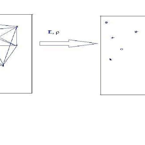Density Function Theorem Download Scientific Diagram