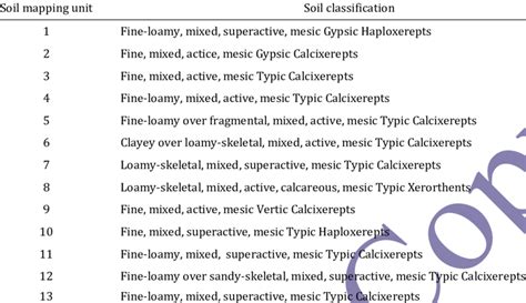 Soils Classification In The Study Area Soil Survey Staff 2006 Download Table