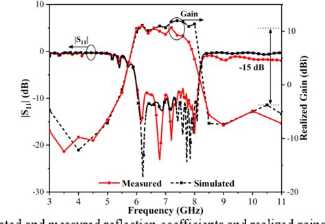 Figure 1 From A Compact Spoof Surface Plasmon Polaritons Filtering