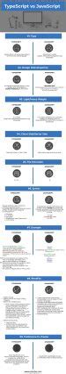 TypeScript Vs JavaScript Top 9 The Battle Of The Titans