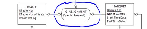 How To Add This Entity To A Sql Schema Rlearnsql