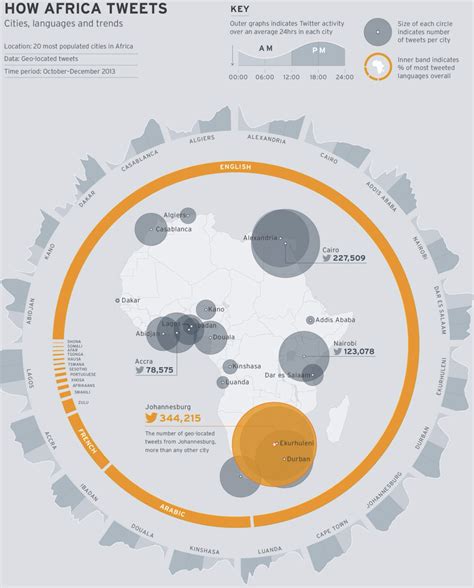 Bubble Map Data Viz Project