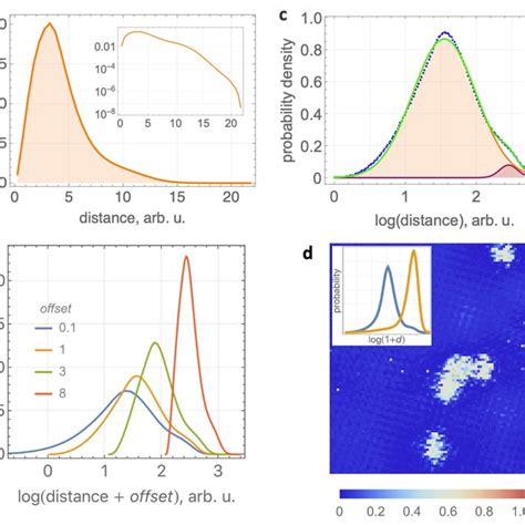 Tunneling Microscopy And Spectroscopy Of As Cleaved Fese Surface With Download Scientific
