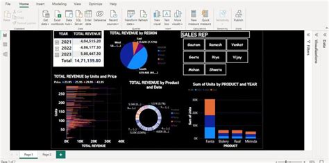 ashi batham on linkedin powerbi dataanalytics datavisualization