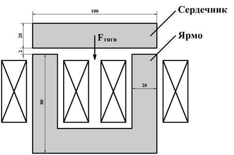 4 Пример расчета п образного электромагнита
