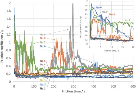 Figure 1 From Entry Behavior Into Friction Interface And Forming