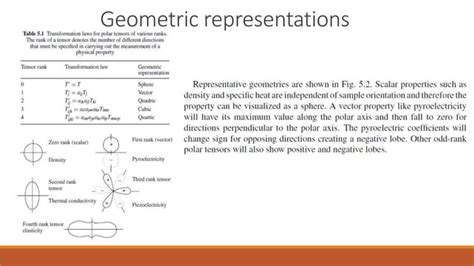 Tensors And Physical Properties Ppt