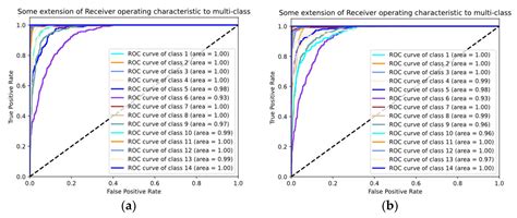 Hyperspectral Remote Sensing Images Deep Feature Extraction Based On Mixed Feature And