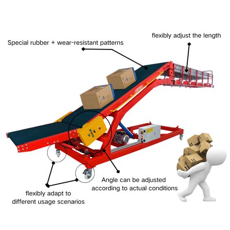 Industry Solutions For B2b Excellence