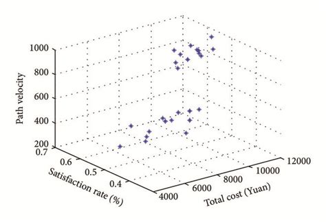 Multiobjective Location Routing Problem Considering Uncertain Data