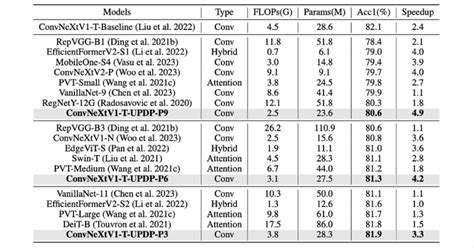How Amd Drives Higher Hardware Efficiency In Ai Algorithm Development