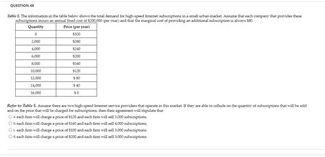 solved table 5 the information in the table below shows the