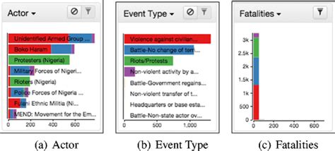 All Non Required Attributes In The Attribute View Download Scientific