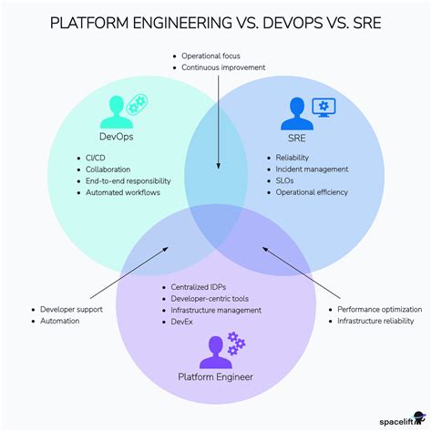 Platform Engineering Vs Devops Key Differences In 2026