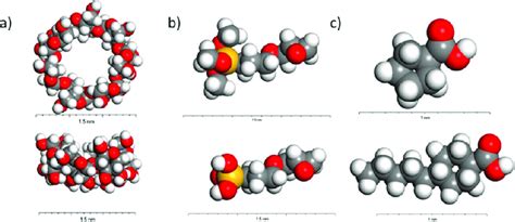 Geometry Optimization Of The Selected Molecules Carried Out With The Download Scientific