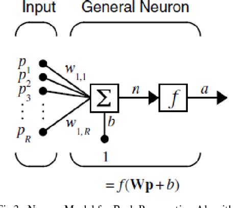 Figure 1 From Comparative Analysis Of Various Illumination