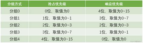 stm32笔记之exti外部中断 单片机的外部中断 exti pa1 和pb1都是exti1 那么 只能用其中一个io当作外部中断 csdn博客
