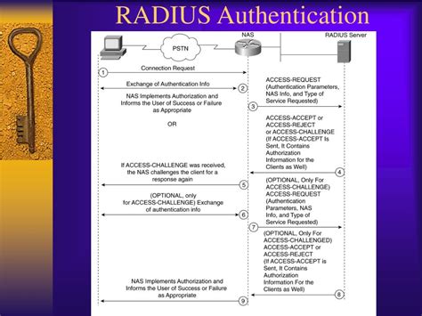 Ppt Chapter 18 Radius Powerpoint Presentation Free Download Id5652885