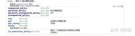 Stl并行算法 知乎 Stl并行算法 知乎