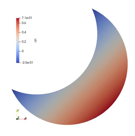 20 Poisson On Unfitted Meshes · Gridap Tutorials