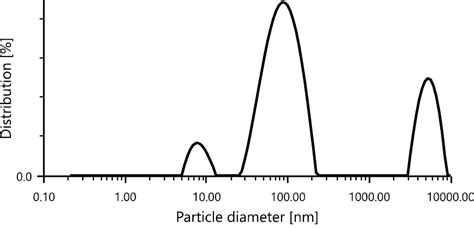 Hepatoprotective Activity Of QBD Based Optimized N Acetyl Cysteine Solid Lipid Nanoparticles