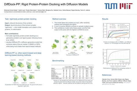 Amine Ketata On Linkedin Super Excited To Share That Our Paper Diffdock Pp Rigid Protein Protein