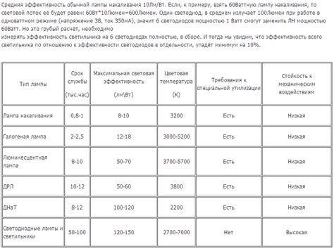 Сам себе электрик. Всё об электричестве. - Таблицы
