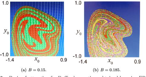 Figure 3 From Development Of Nonlinear Analysis Tools On Fpga Semantic Scholar