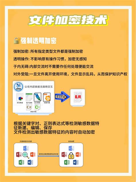 公司常用的加密软件合集——市场热榜排行前十的加密软件分享（功能介绍篇） symantec endpoint encryption csdn博客
