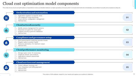 Cloud Cost Optimization Ppt Template Bundles Ppt Powerpoint