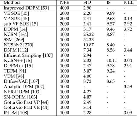 [pdf] A Survey On Generative Diffusion Models Semantic Scholar