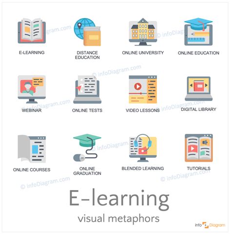 Illustrating E Learning In A Presentation Concept Visualization Blog Creative
