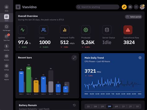 Dashboard Template Dark UI S Figma Design System By Roman Kamushken On Dribbble
