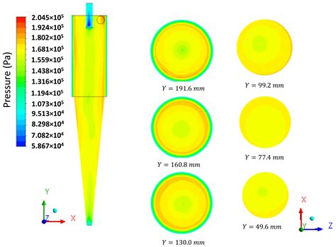 membranes free full text hydrodynamic evaluation of a filtering