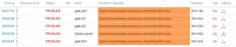 Zabbix Housekeeper Processes More Than 90 Busy With