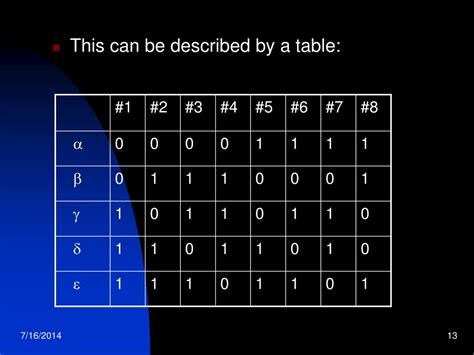 Ppt Combinatorial Optimization Of Multicast Key Management Powerpoint Presentation Id1803365