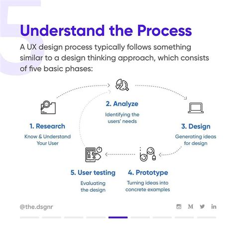 Tips From Graphic To UX Designer UIBundle