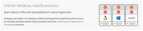 Park Sehun On Linkedin Multipass Opensource