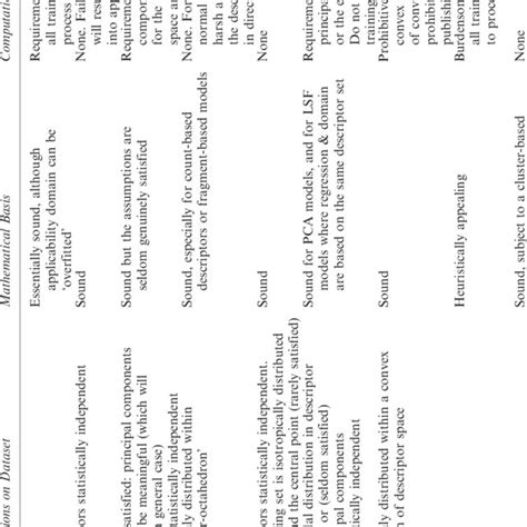Comparison Of Methods For Applicability Domain Download Table