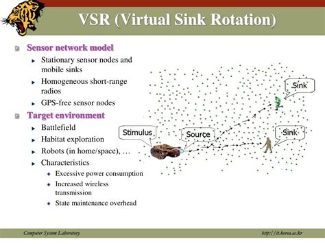Ppt Virtual Sink Rotation Low Energy Scalable Routing Protocol For Ubiquitous Sensor Networks