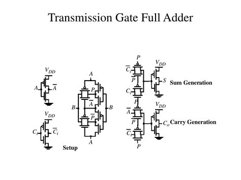 Ppt Pass Transistor Logic Powerpoint Presentation Free Download Id 448224