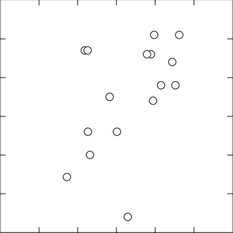 Superconducting Critical Temperature T C Against M 4 Calculated By Download Scientific