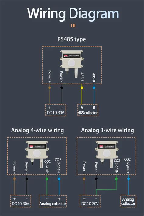 Rs485 Co2 Sensor Meters 4 20ma 0 5v 0 10v Air Quality Environment Rs485 Co2 Sensor Meters 4 20ma 0 5v 0 10v Air Quality Environment