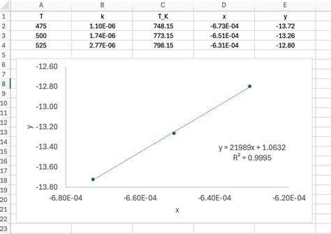 19 Analysis Of Kinetics Data From A Bstr Reaction Engineering Basics