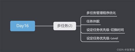 【读书笔记 《30天自制操作系统》 15】day16 csdn博客